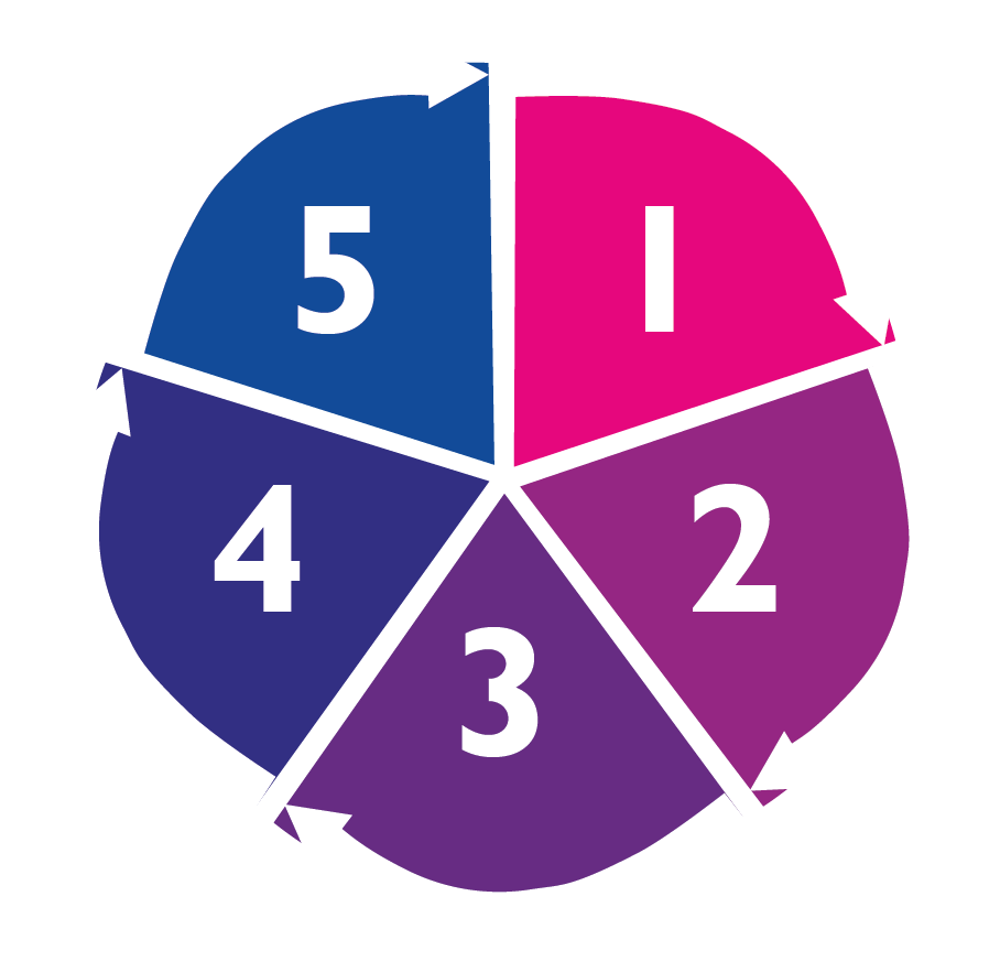 5 Strategic Steps to Content Marketing Success
